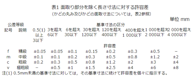 【機械設計者必見】寸法公差と幾何公差を意識すれば良いものが造れる