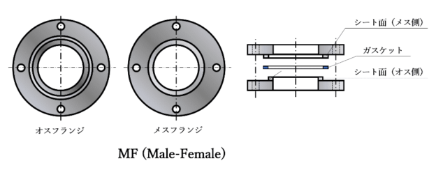 フランジ記号FF,RFとは？フランジ記号やフランジ規格を解説 | MONO塾