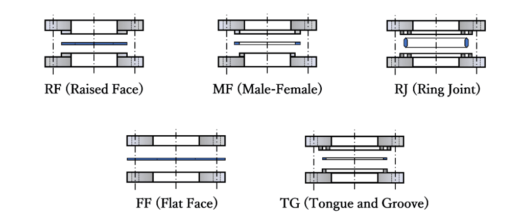 フランジ記号FF,RFとは？フランジ記号やフランジ規格を解説 | MONO塾