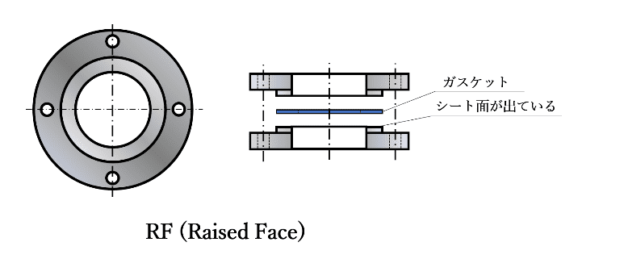 フランジ記号FF,RFとは？フランジ記号やフランジ規格を解説 | MONO塾