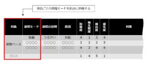 DRBFMとFMEAの違いとは？設計リスクを防ぐ手法を徹底解説