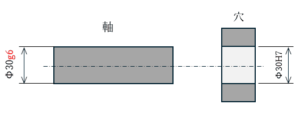 はめあい公差H7とは？なぜこの公差が良く使われているのか解説！ | MONO塾