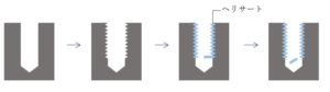 ヘリサートの使い方とは？種類やインサートとの違いも解説